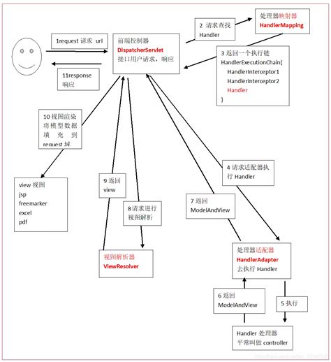 Springmvc注解驱动开发详解：原理与实践 Csdn博客