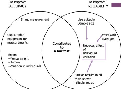 Data Collection And Analysis Integrated Science 11