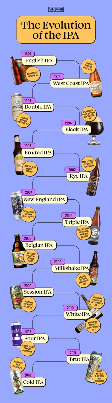 The Evolution Of The Ipa From 19th Century England To Now Vinepair