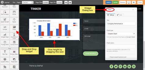 Chart Dotroll Knowledge Base