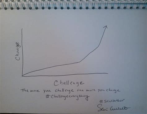 Scott Cullather Scullather On Twitter Grant Writing Writing Challenges