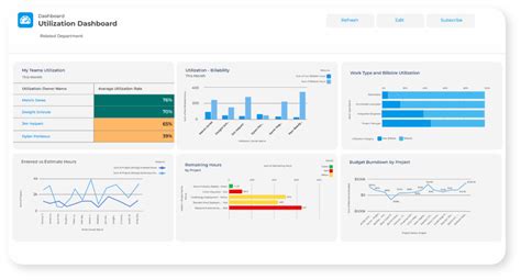 Billable Utilization Cloud Coach