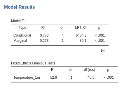 Mixed Models Autocorrelation In Logitudinal Data