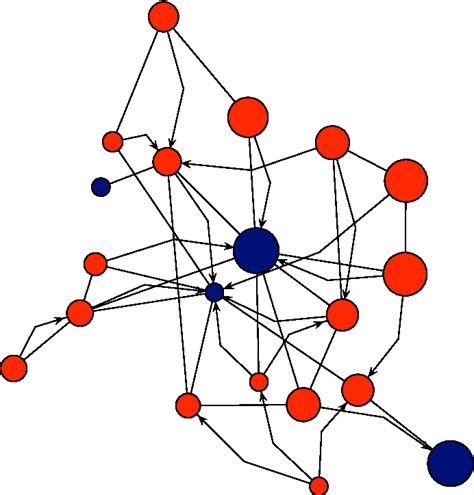 Jung Semantic Scholar