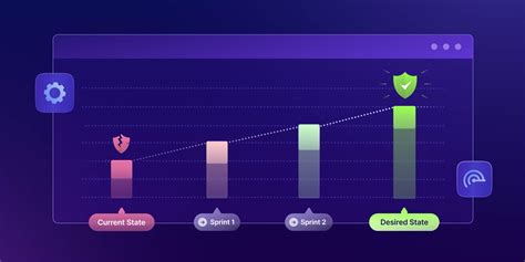 Apma The New Appsec Maturity Model