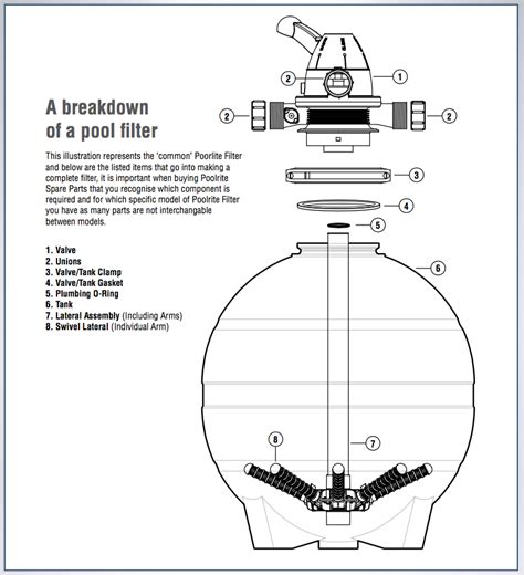 Poolrite S Series Media Filters Spare Parts International Pool Products