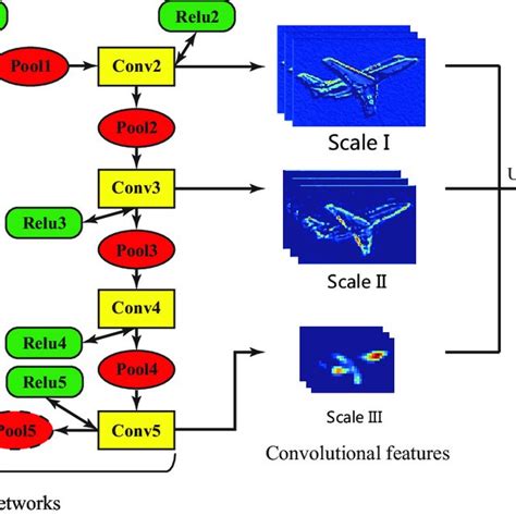the principle of the feature learning layer we utilize the modified