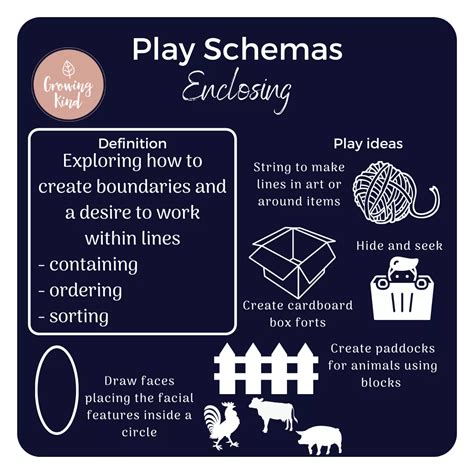 Schematic Play Activities Artofit