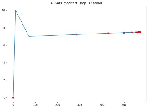 bad efficiency of global optimization methods · issue 19467 · scipy
