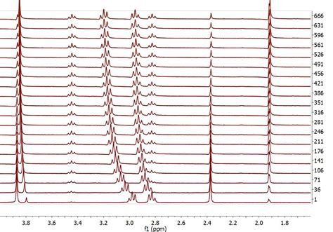 NMR Analysis Processing And Prediction Alignment Of NMR Spectra The Problem Part I