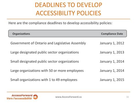 Ppt Training Module For Integrated Accessibility Standards Regulation