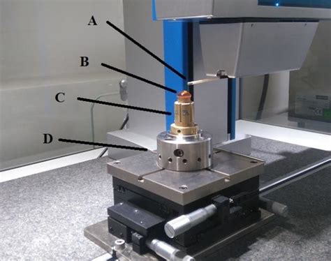 Measuring Aspherical Lenses With The Profilometer A Probe B Lens C