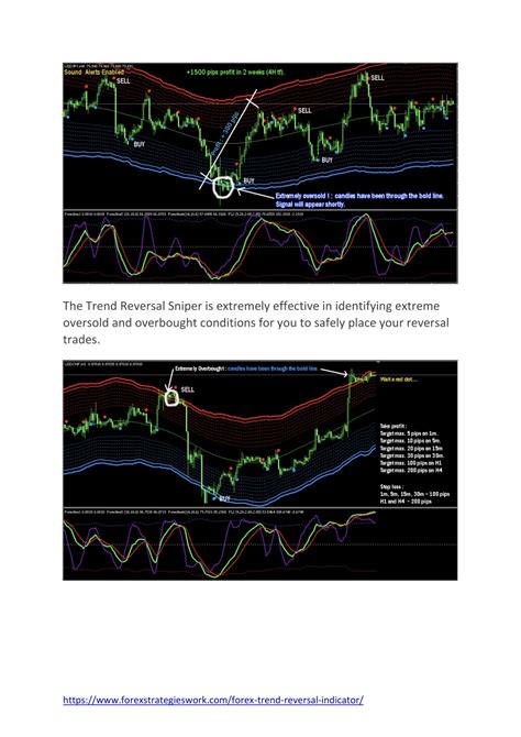 Ppt Forex Trend Reversal Patterns Pdf Powerpoint Presentation Free