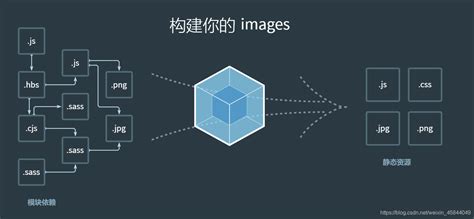 【webpack 简介及五个核心概念】webpack的五大核心 Csdn博客