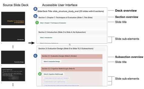 Paper In Uist 2023 On Slide Gestalt Automatic Structure Extraction In Slide Decks For Non