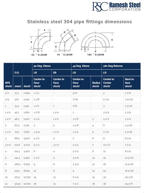 Gas Pipe Fitting Dimensions At Kristen Loveland Blog