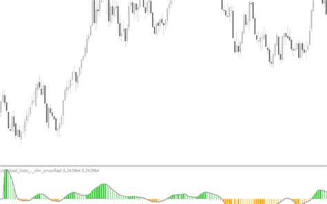 Momentum Atr Histogram Mt4 Indicator Download For Free Mt4collection
