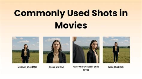 All Types Of Shot In Film And Storyboard Murphy