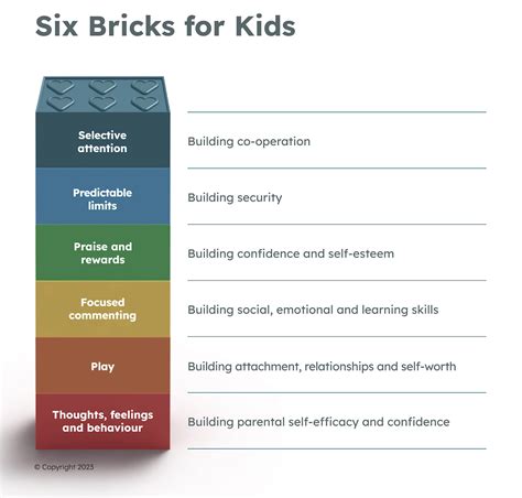 Invest In Play Iip Invictus Wellbeing