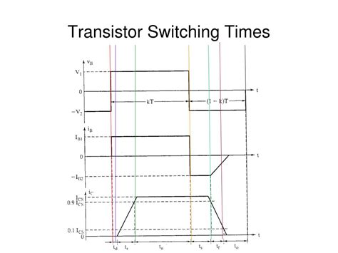 Ppt Bipolar Junction Transistors Bjt Powerpoint Presentation Free