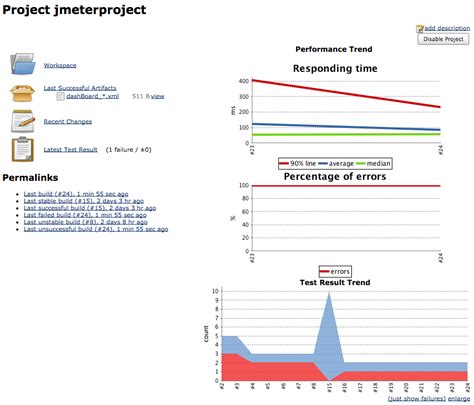 Integrating With Apache Jmeter Meliora Testlab