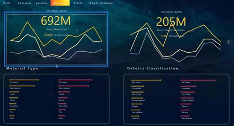 Dashboard In Power BI Best Design Practices Master Data Skills AI