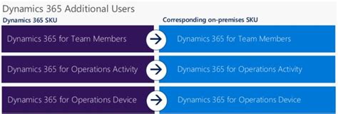 Microsoft Dynamics 365 Licensing Guide February 2018