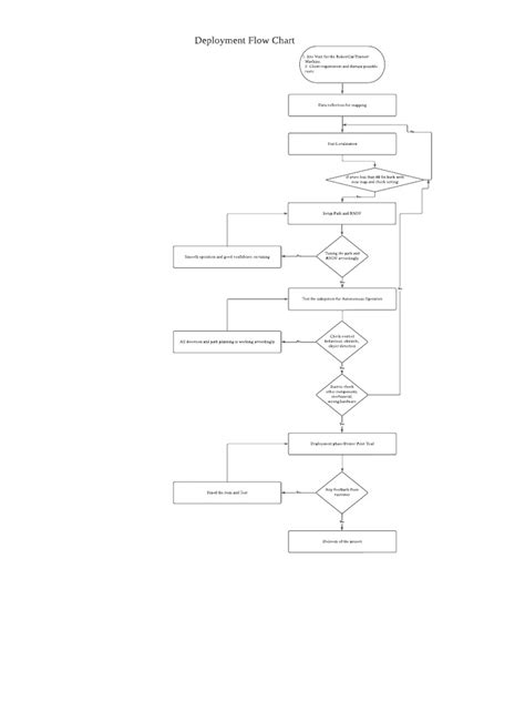 Deployment Operation Pdf Systems Engineering Emerging Technologies
