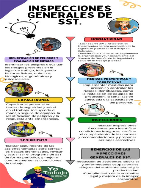 Inspecciones Generales De Sst En Colombia Pdf La Seguridad