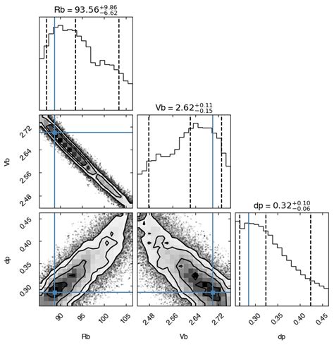 Pvanalysis — Slam V120 Documentation
