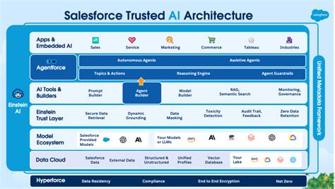 Get Started With Agentforce The Costs And Process Comparison Get Started With Agentforce The Costs And Process Comparison