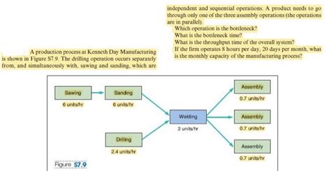 solved independent and sequential operations a product