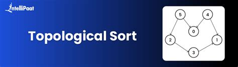 Topological Sort Algorithm Example And Applications