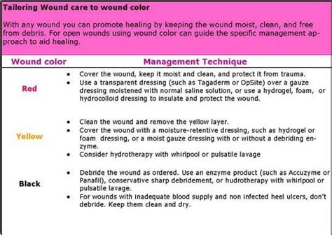 Comprehensive Wound Classification Chart And Care Management Guide