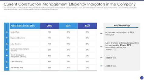 Management Techniques Current Construction Management Efficiency