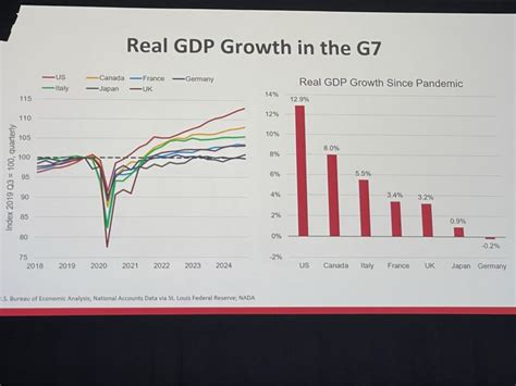 Patrick Manzi Phd Giving A Detailed Overview Of The Current Economic