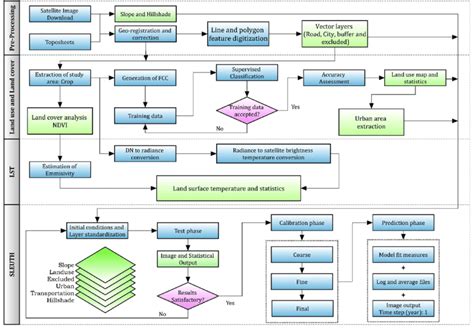 method adopted to analyse urban spatial patterns download scientific