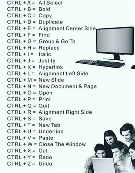 The Cyber Security Hub™ On Linkedin Shortcuts For Microsoft Windows
