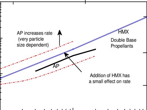Surface Coated Double Base Propellant At Jeremy Burris Blog