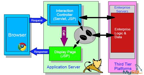 Best Practices Software Engineering J EE Tutos For Beginner