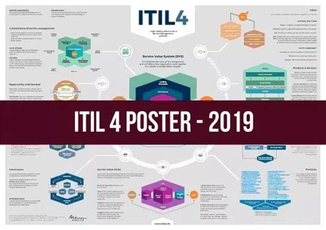 Itil4 Overview Itil 4 Poster Nissen Itsm Its Partner Artofit