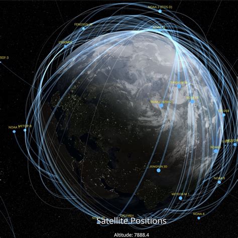 Satellite Positions Dataset Science On A Sphere