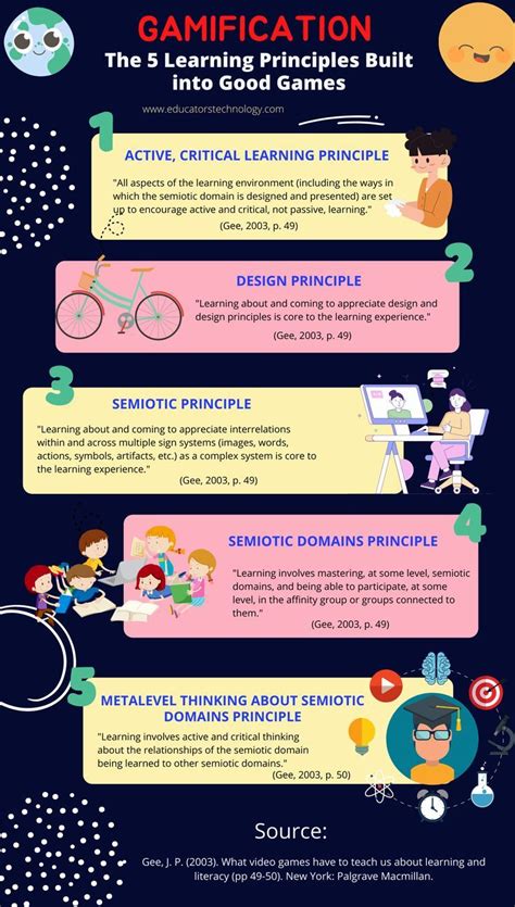 Homepage Educators Technology Gamification Education Gamification