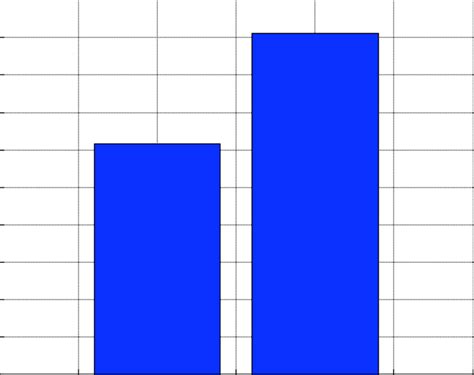 19 Graph Representing The Network Lifetime For 1000 Nodes For Uniform