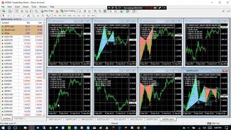 Metatrader 4 Download