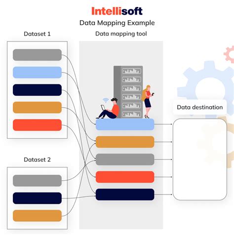 Master Data Mapping Today Learn How To Transform Your Data