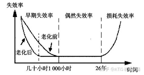 技术专栏 从原理到应用，深刻解读杭可仪器全新一代老化测试机台 知乎