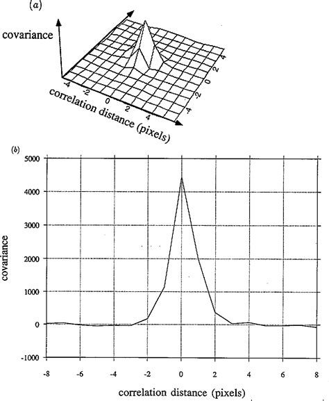 Figure 1 From Noise Properties Of The Em Algorithm Ii Monte Carlo Simulations Semantic Scholar