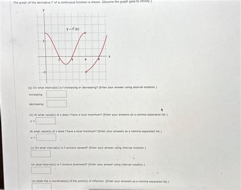 Solved A On What Intervals Is F Increasing Or