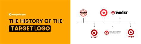 The Story Behind The Target Logo Design 1962 Present